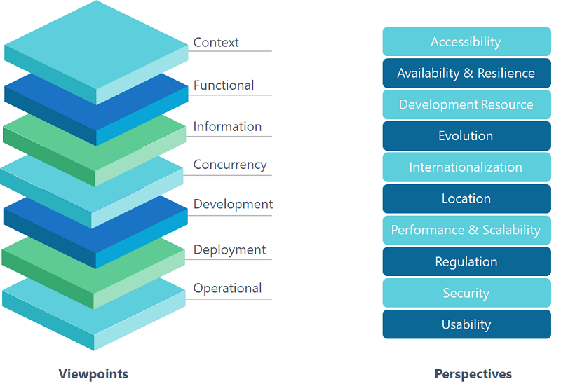 Standards and Guidelines for Software Architecture - Vedcraft