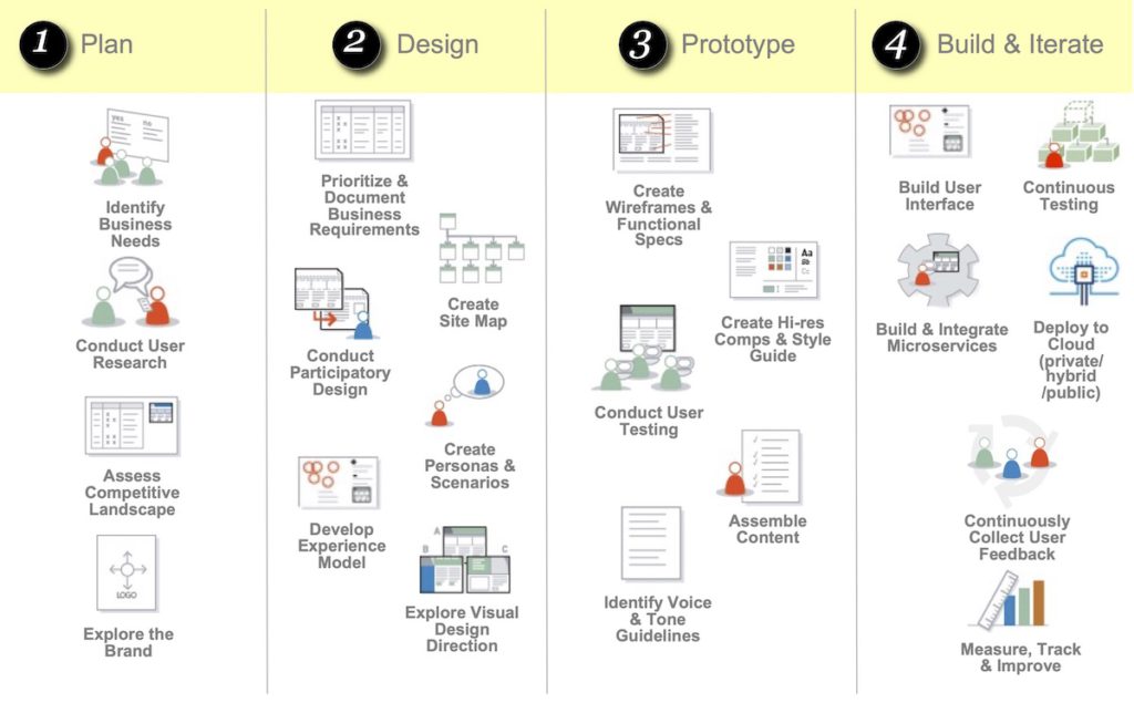 How to apply user-centered design as a Software Architect? - Vedcraft