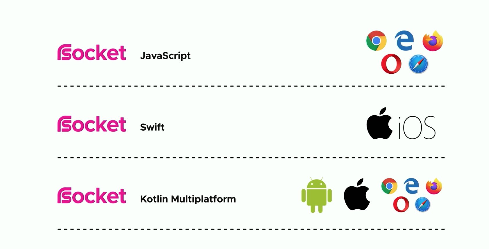 Key Takeaways from SpringOne 2021 Developer Conference - Vedcraft