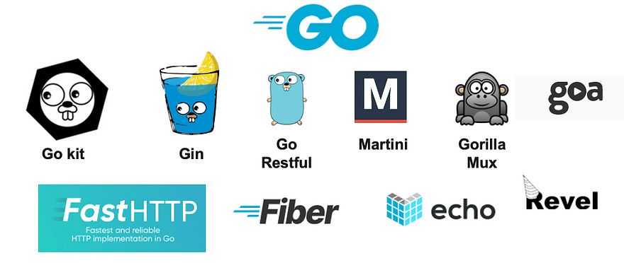Top Microservices Frameworks in Go
