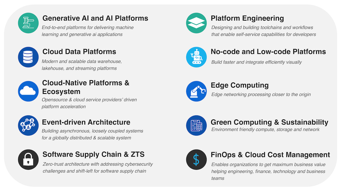Top Ten Technology Trends for 2024 - Vedcraft