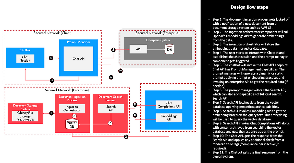 Building Gen AI Apps with Snowflake Cortex as a Foundational AI ...