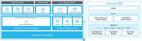Building Gen AI Apps with Snowflake Cortex as a Foundational AI ...