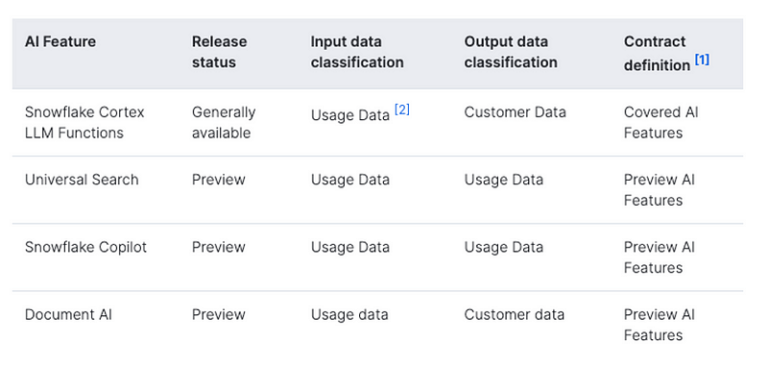 Building Gen AI Apps with Snowflake Cortex as a Foundational AI ...