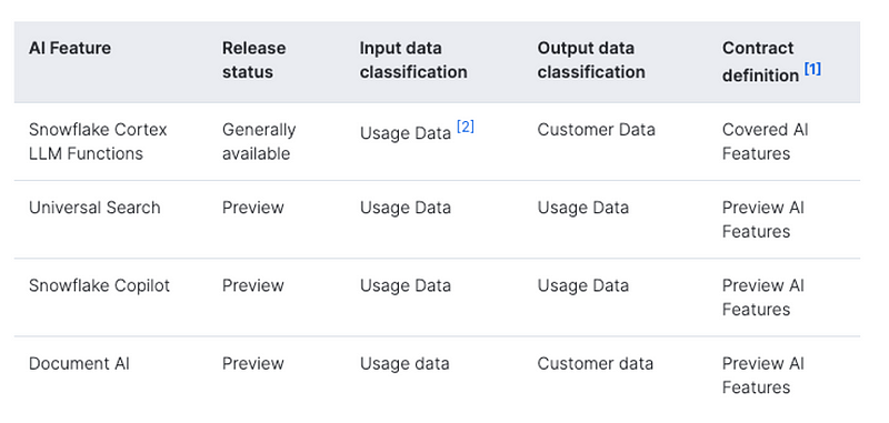 Building Gen AI Apps with Snowflake Cortex as a Foundational AI ...